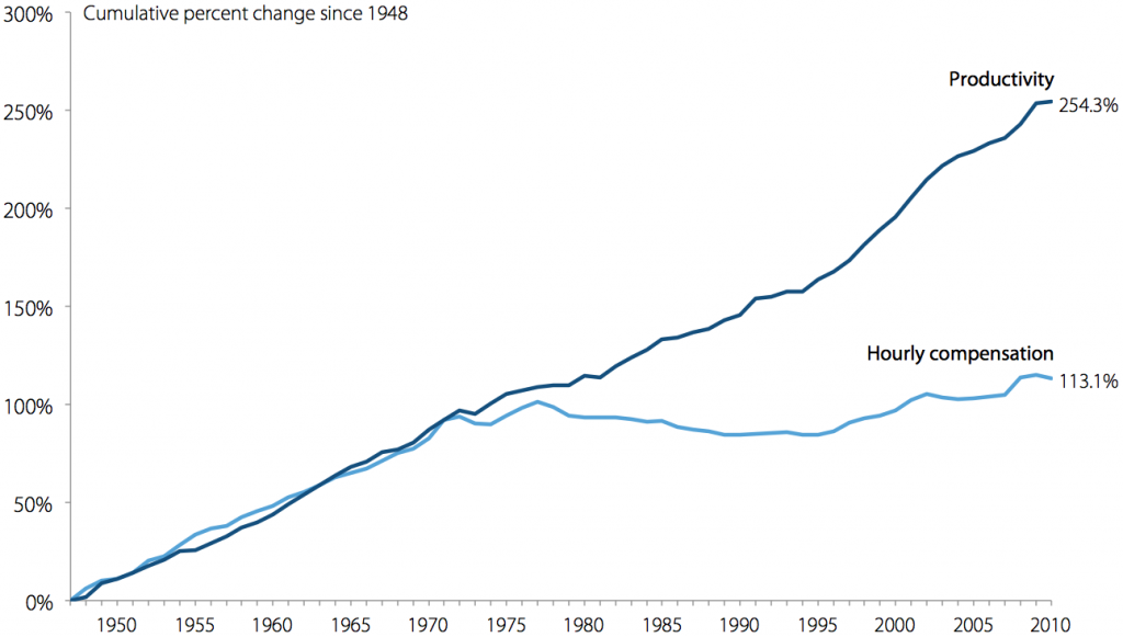 Reagan Revolution: Redistributing Wealth Since 1980 | Glenn Melancon